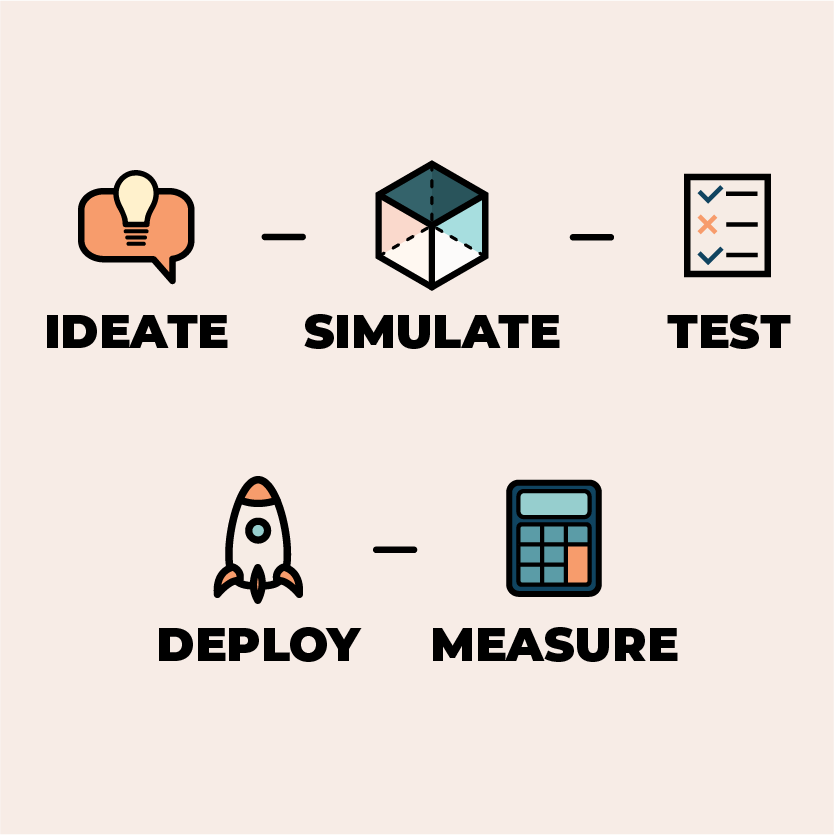 The Innovation Chain - The LPRC's Research Process - LPRC